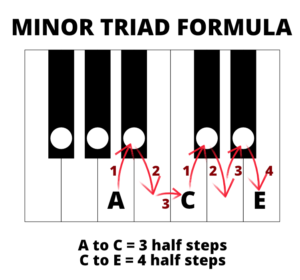 How to Play Piano - Ultimate Beginner's Guide | Pianote