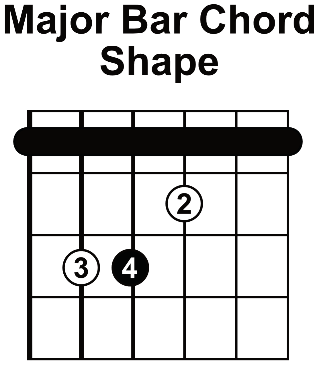 The Bar Chord Survival Guide - Guitareo Riff
