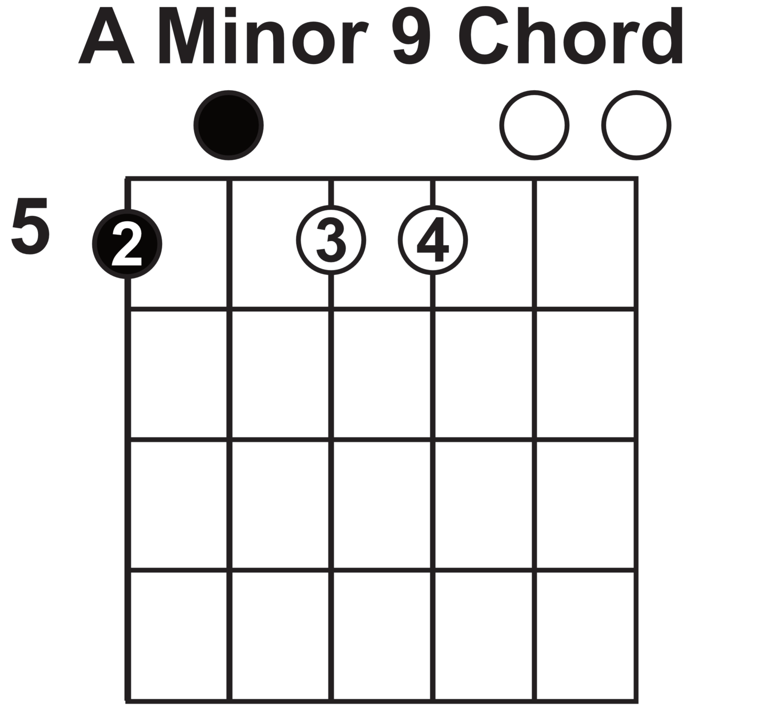 The Ultimate Beginner Guitar Chord Guide - Guitareo Riff