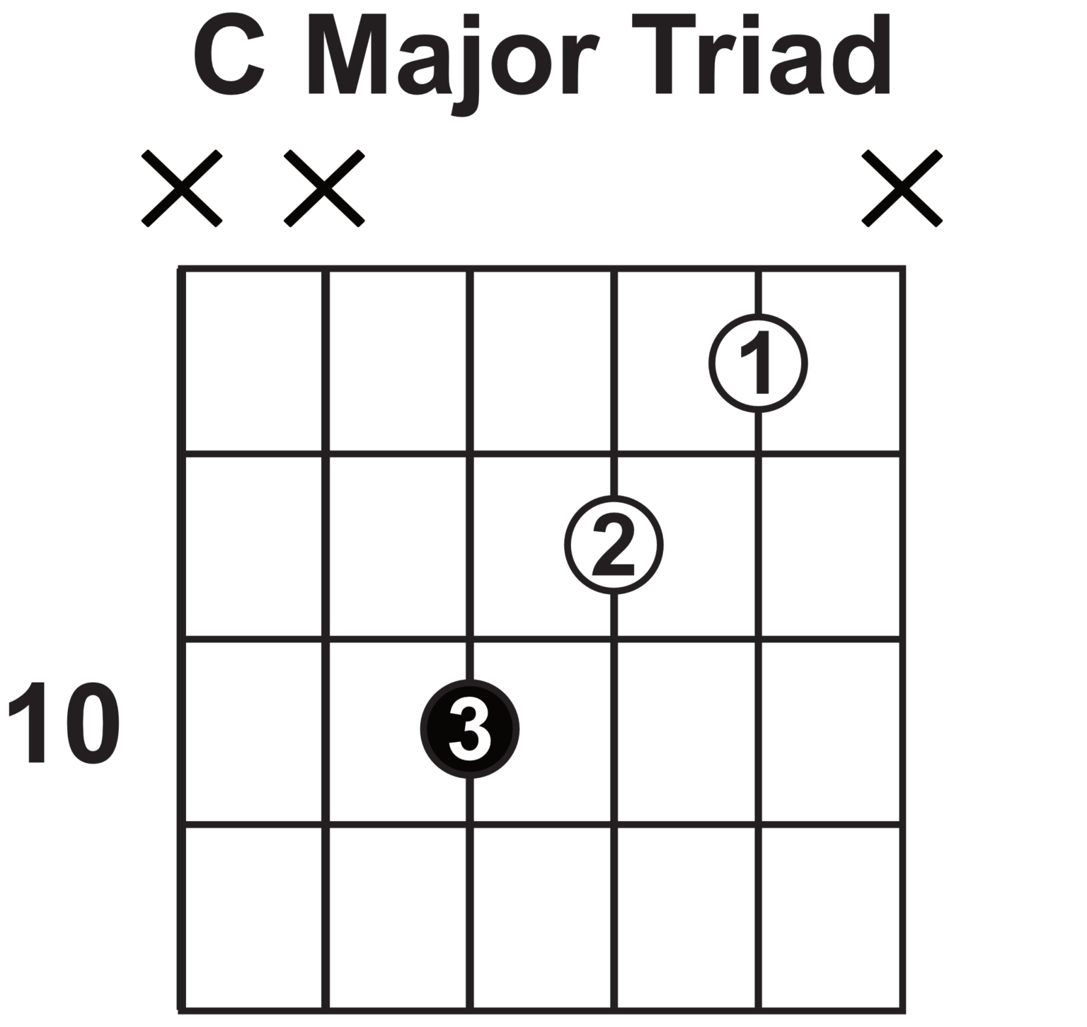 7th Chords Explained - Lessons