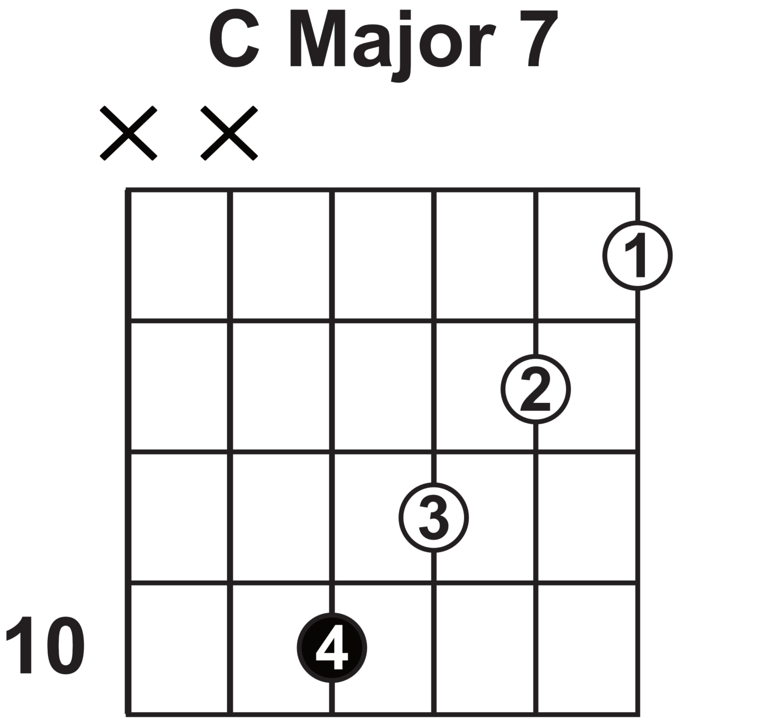 7th Chords Explained - Lessons