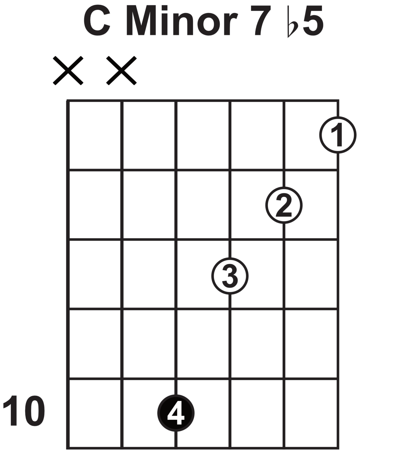 7th Chords Explained - Lessons