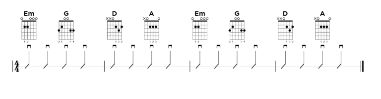 The 10 Most Popular Strumming Patterns of All Time - Guitareo Riff