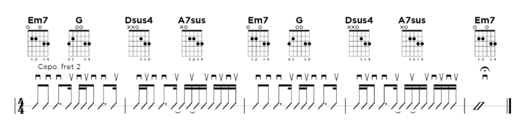 The 10 Most Popular Strumming Patterns of All Time - Articles