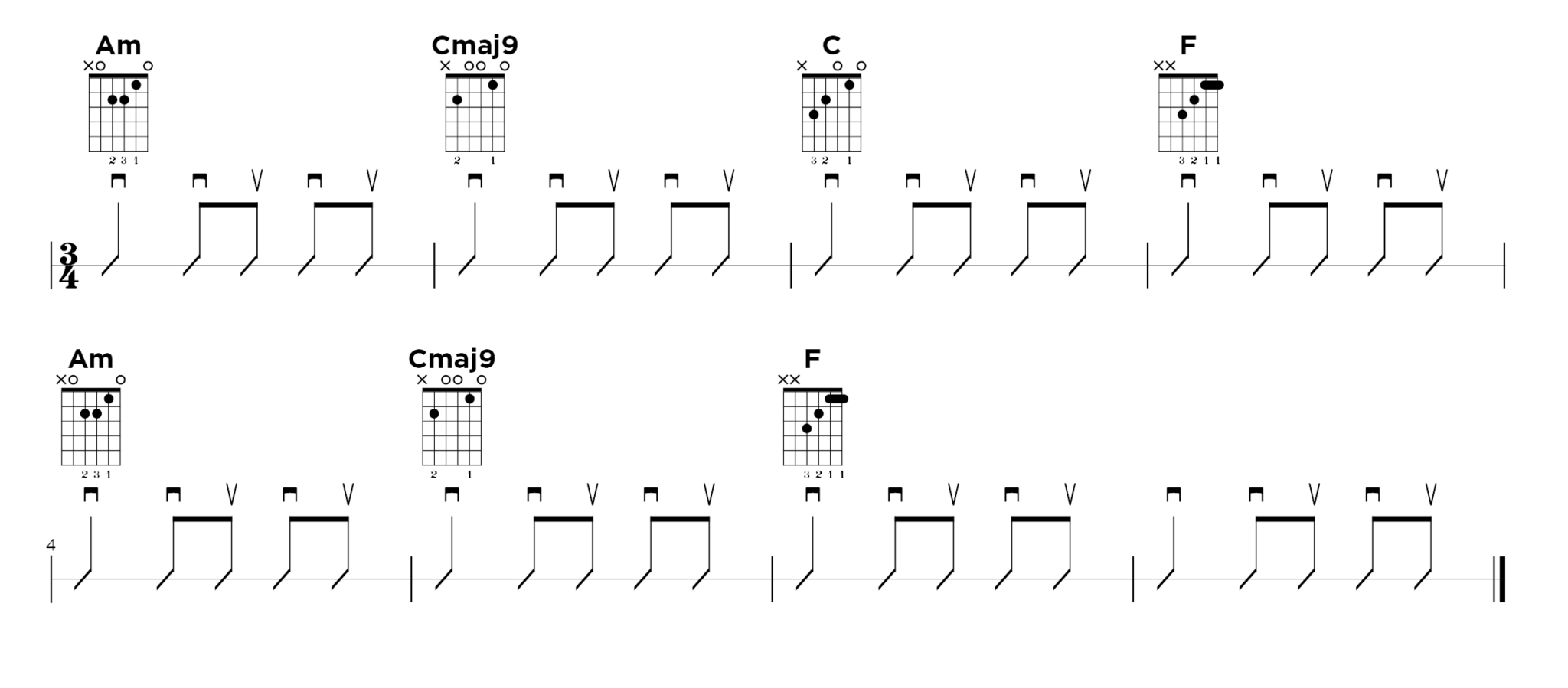 The 10 Most Popular Strumming Patterns of All Time - Articles