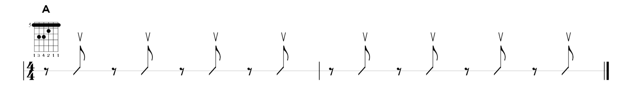 The 10 Most Popular Strumming Patterns of All Time - Articles