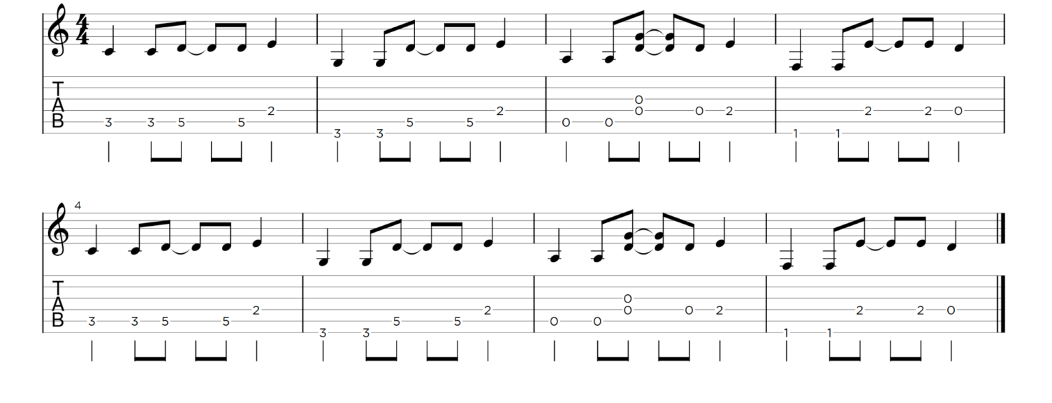 10 Blink-182 Riffs Every Guitarist Should Know - Lessons