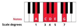The Pentatonic Scale on Piano: Formulas, Improv Tips & More
