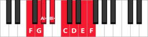 Scales in the Key of F – Free Piano Lessons Online | The Note | Pianote