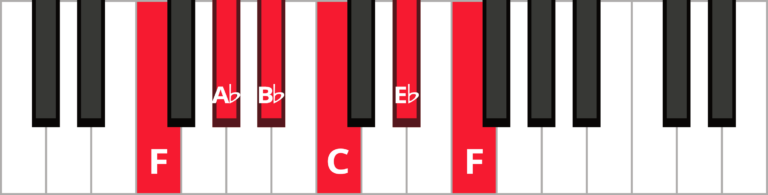 Scales in the Key of F | Pianote