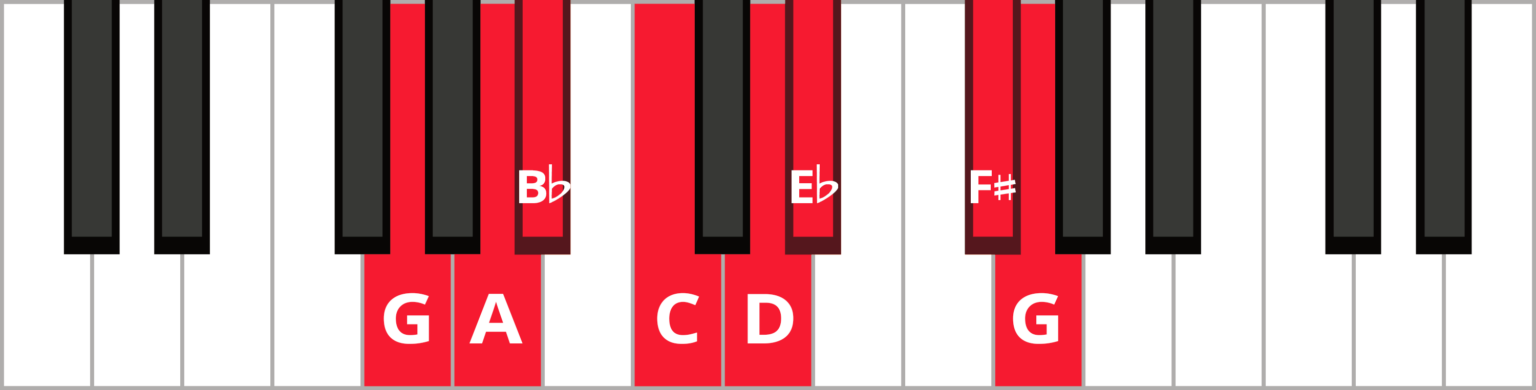 Scales in the Key of G | Pianote