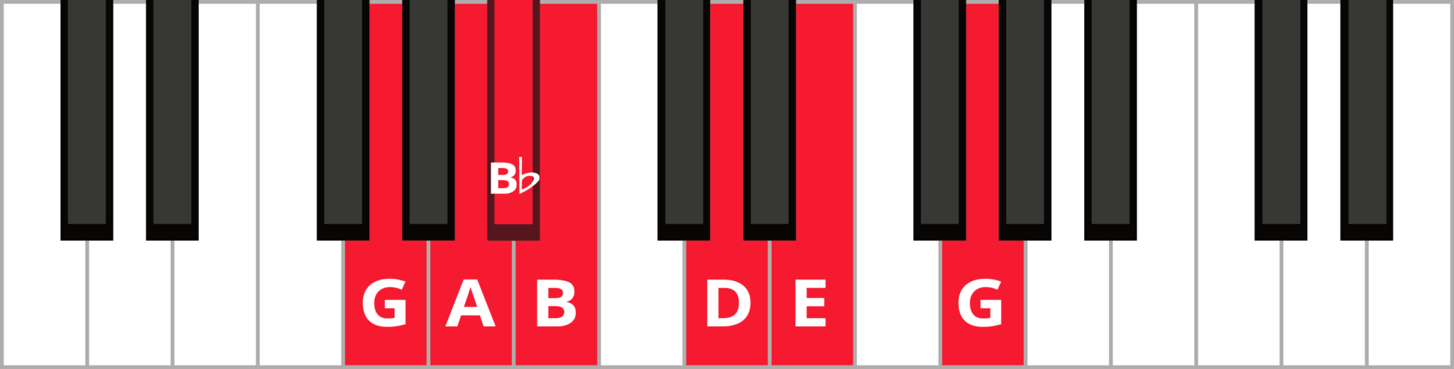 Scales in the Key of G | Pianote