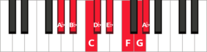 Scales in the Key of A-Flat – Free Piano Lessons Online | The Note ...