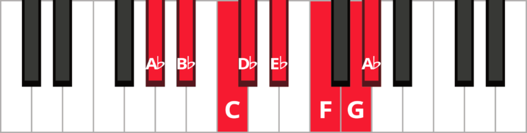 Scales in the Key of A-Flat | Pianote