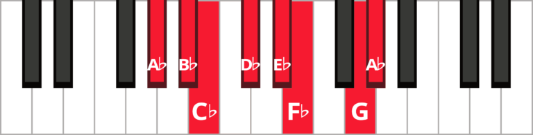 Scales in the Key of A-Flat – Free Piano Lessons Online | The Note ...
