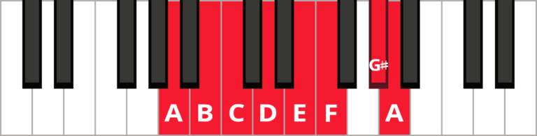 Scales in the Key of A – Free Piano Lessons Online | The Note | Pianote