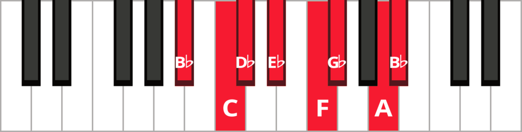 Scales in the Key of B-Flat – Free Piano Lessons Online | The Note ...