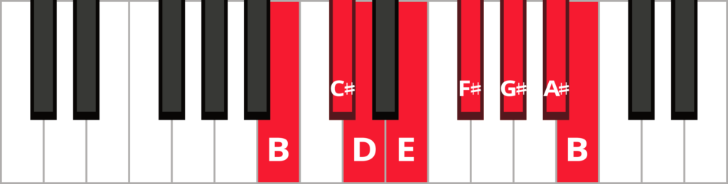Scales in the Key of B – Free Piano Lessons Online | The Note | Pianote
