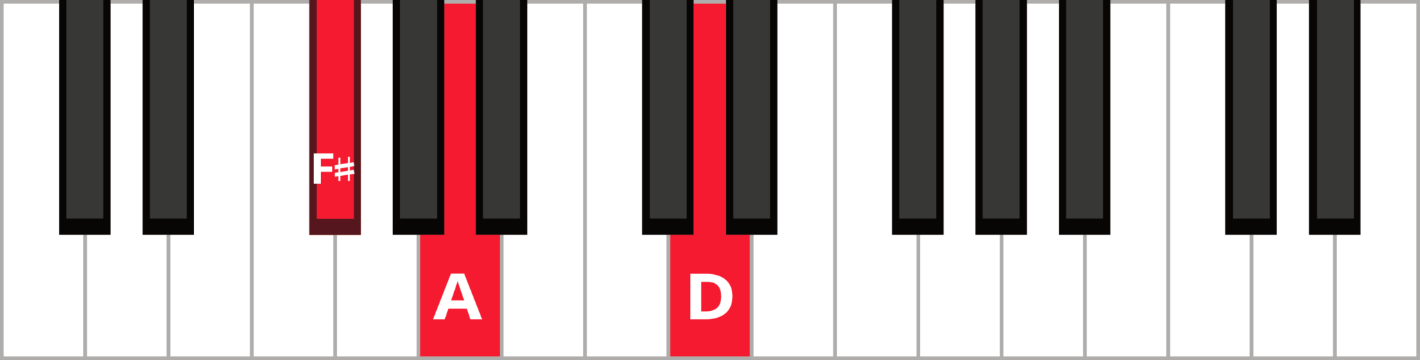 Chords in the Key of D – Free Piano Lessons Online | The Note | Pianote