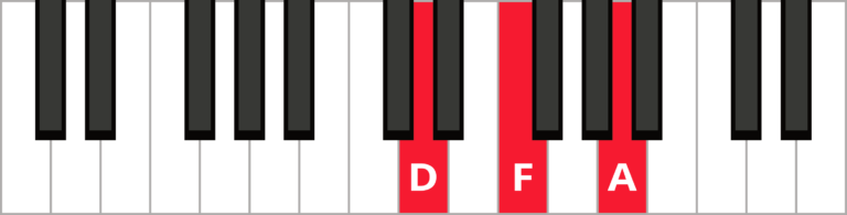Chords in the Key of D | Pianote