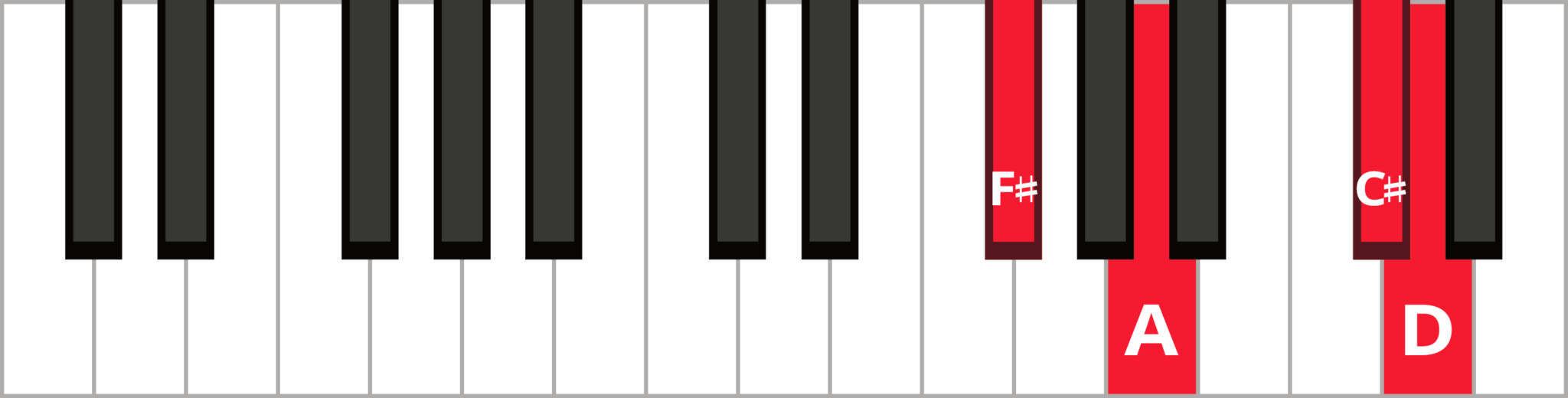 Chords in the Key of D – Free Piano Lessons Online | The Note | Pianote