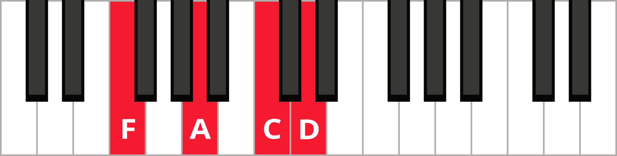 Chords in the Key of D – Free Piano Lessons Online | The Note | Pianote