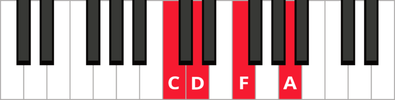 Chords in the Key of D – Free Piano Lessons Online | The Note | Pianote