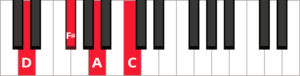 Chords in the Key of D – Free Piano Lessons Online | The Note | Pianote