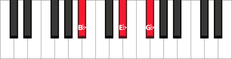 Chords in the Key of E-Flat | Pianote