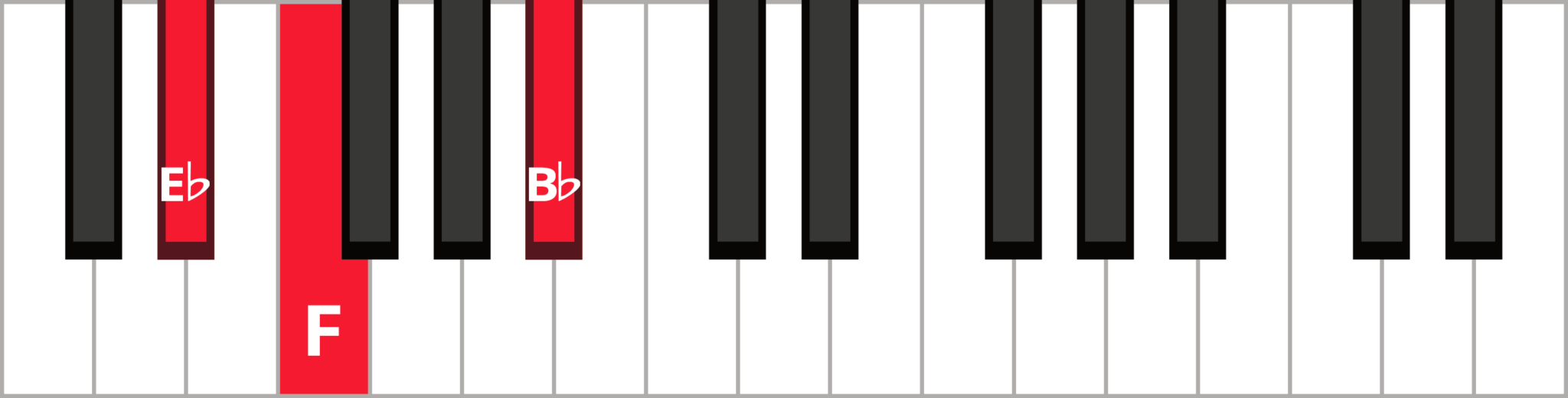 Chords in the Key of E-Flat | Pianote