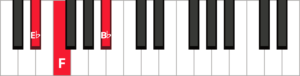 Chords in the Key of E-Flat | Pianote