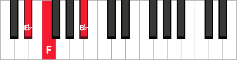 Chords in the Key of E-Flat | Pianote