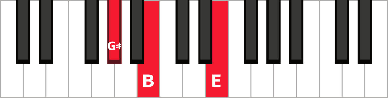 Chords in the Key of E – Free Piano Lessons Online | The Note | Pianote