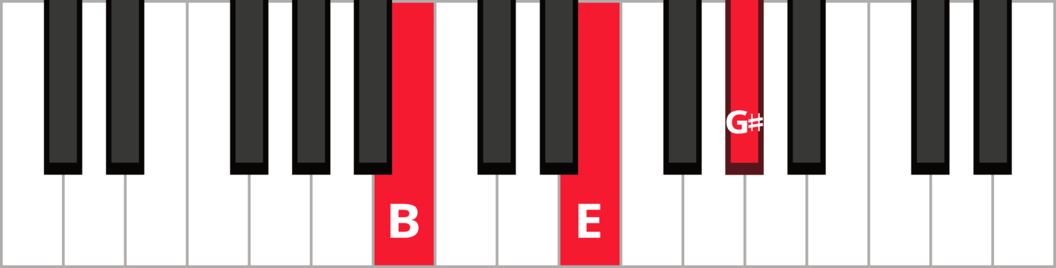 Chords in the Key of E | Pianote