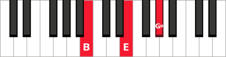 Chords in the Key of E | Pianote