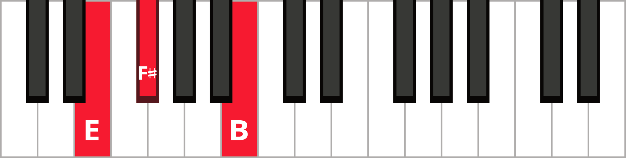 Chords in the Key of E – Free Piano Lessons Online | The Note | Pianote
