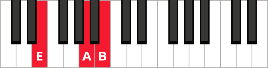 Chords in the Key of E – Free Piano Lessons Online | The Note | Pianote