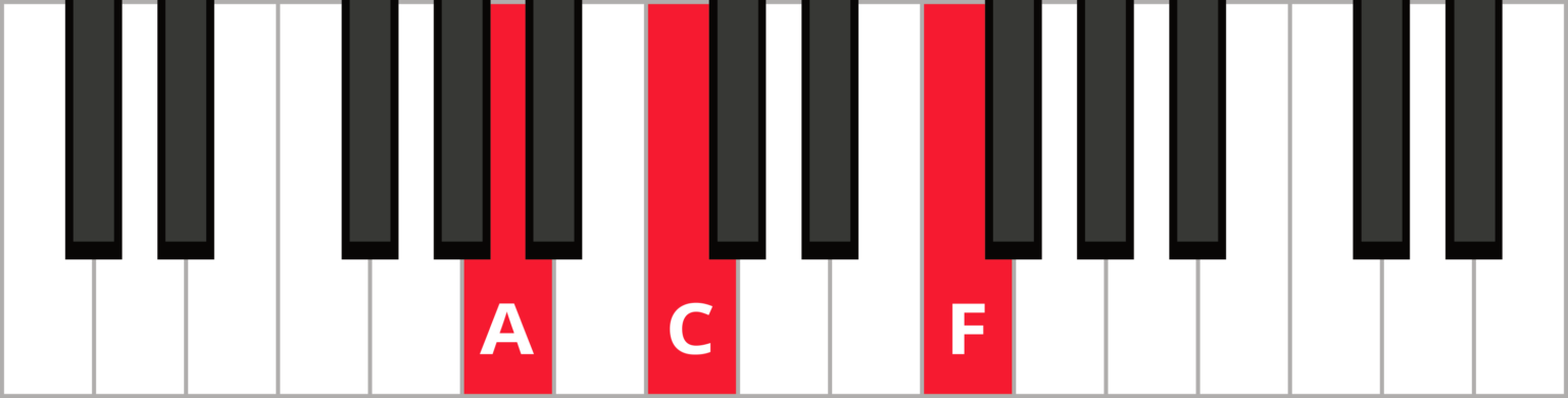 Chords in the Key of F | Pianote