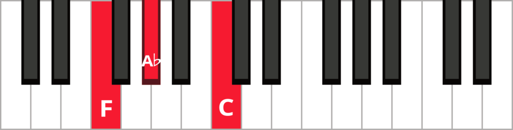Chords in the Key of F | Pianote