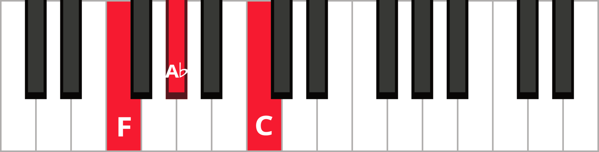 Chords in the Key of F – Free Piano Lessons Online | The Note | Pianote