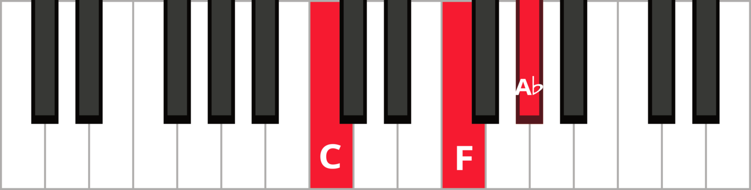 Chords in the Key of F – Free Piano Lessons Online | The Note | Pianote