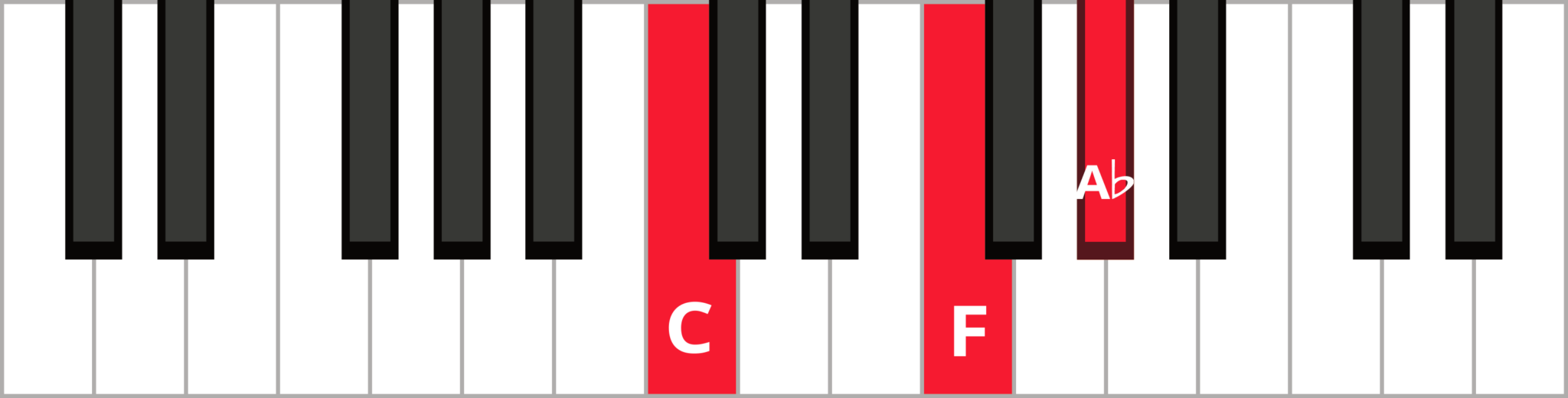 Chords in the Key of F | Pianote