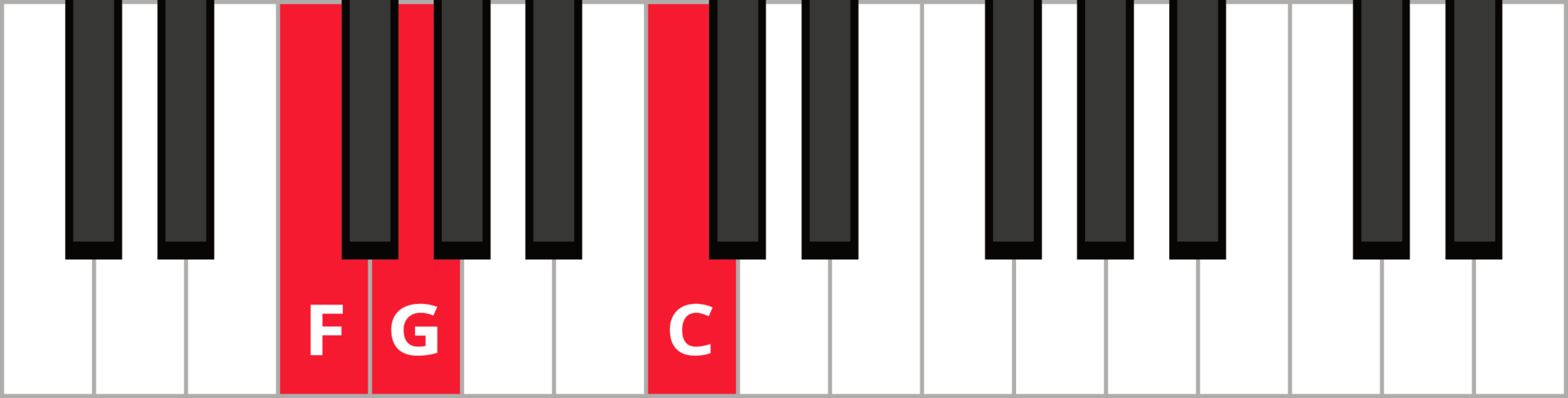 Chords in the Key of F | Pianote