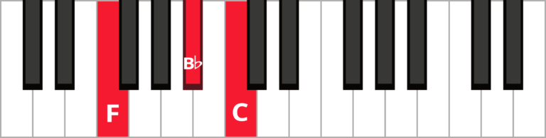 Chords in the Key of F | Pianote