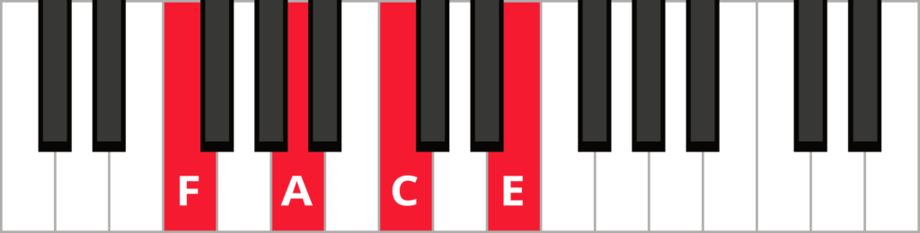 Chords in the Key of F | Pianote