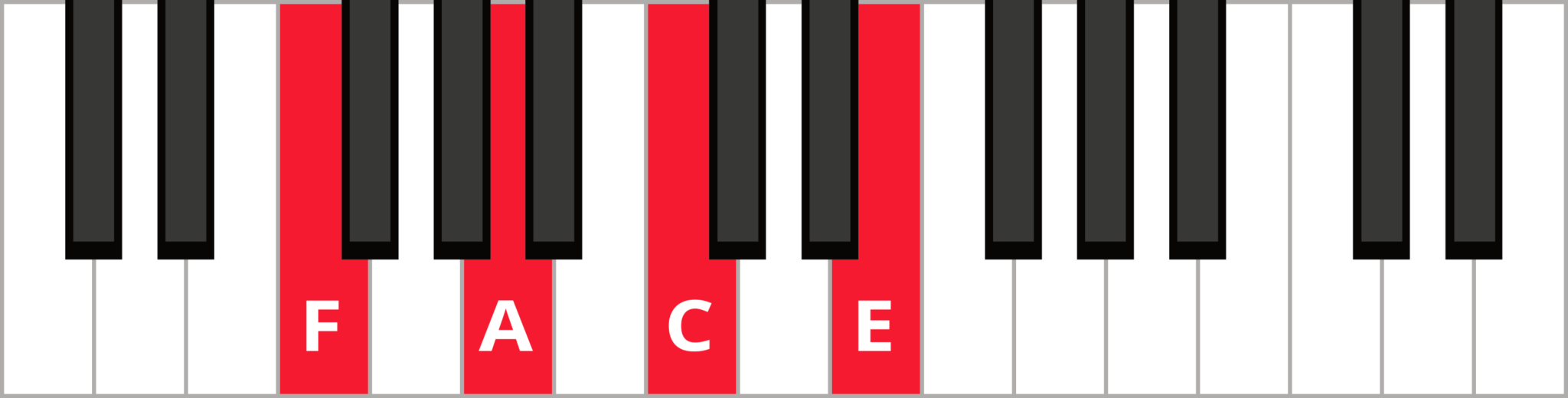 Chords in the Key of F | Pianote