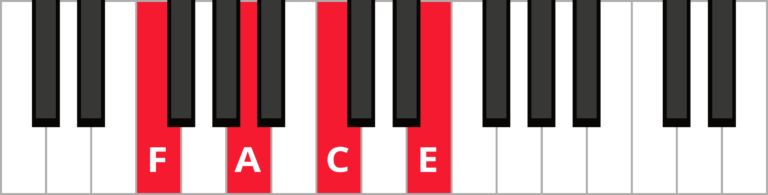 Chords in the Key of F | Pianote