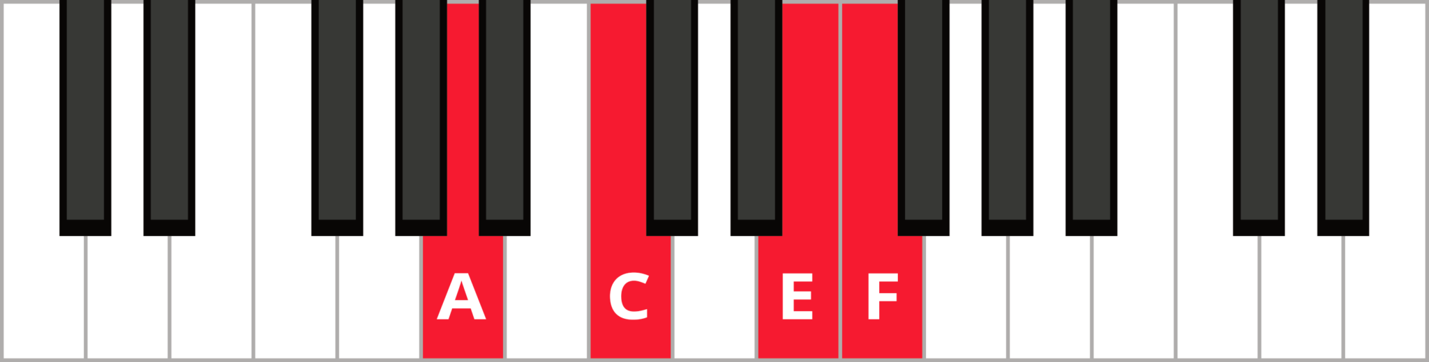 Chords in the Key of F – Free Piano Lessons Online | The Note | Pianote