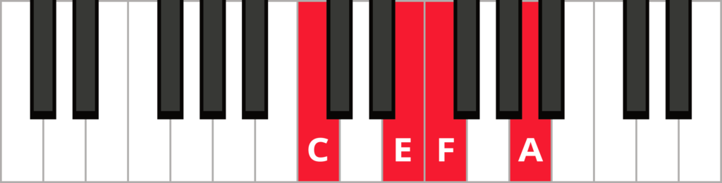 Chords in the Key of F | Pianote