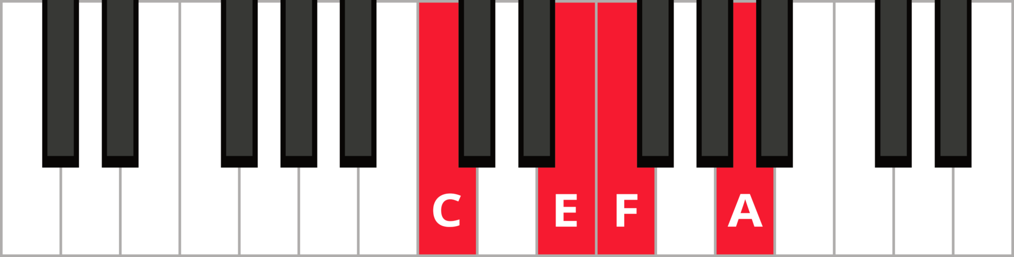 Chords in the Key of F | Pianote